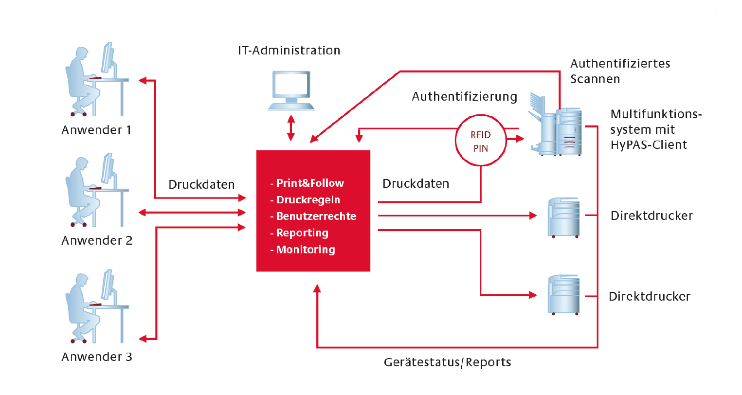 IQ4docs bei der Sparkasse Hamm – MSE